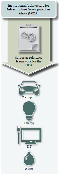 PIDA Governance | Virtual PIDA Information Centre - vPIC